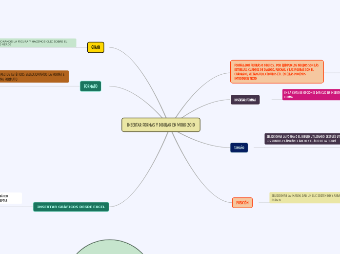 INSERTAR FORMAS Y DIBUJAR EN WORD 2010 - Mind Map